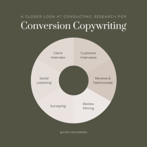 What is "Conversion Copywriting" & What "Research" is Really Involved ...